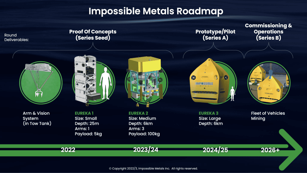 Impossible Metals Reveals Their Roadmap to Developing the Best ... Impossible Metals Reveals Their Roadmap to Developing the Best ...