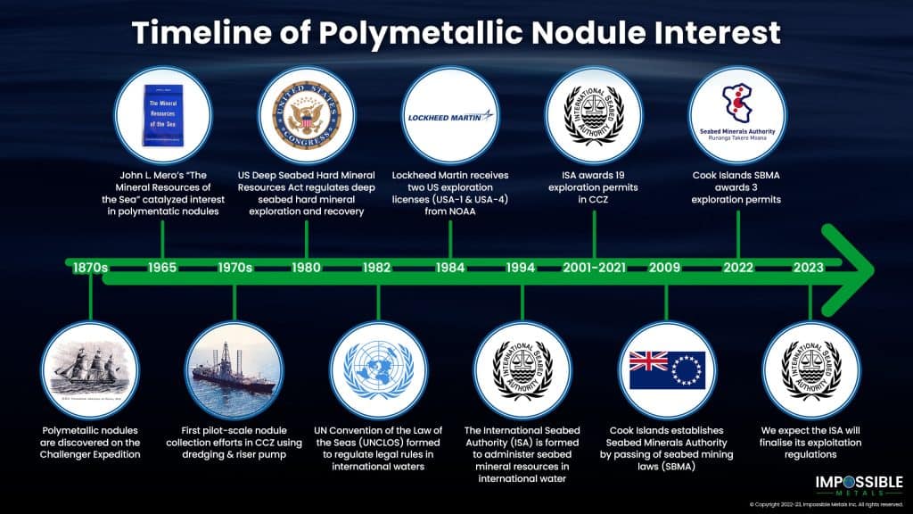 Fascination with Critical Minerals in the Deep Seabed: Over 150 Years ...