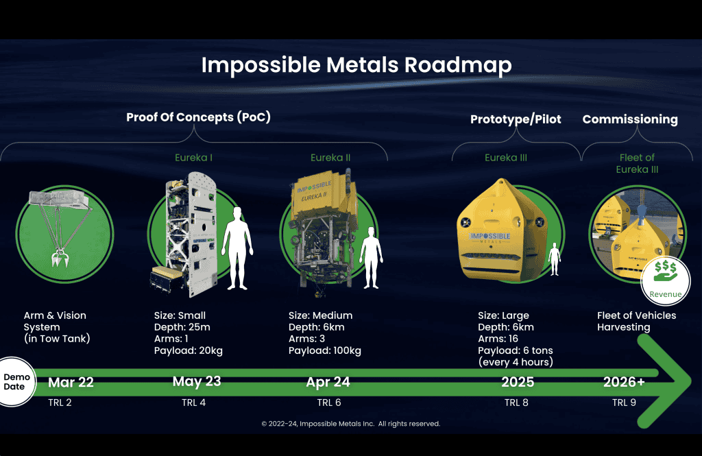 Impossible Metals Reveals Their Roadmap to Developing the Best ... Impossible Metals Reveals Their Roadmap to Developing the Best ...
