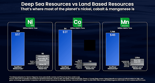 A.11 How significant are the reserves for deep sea minerals vs land ...