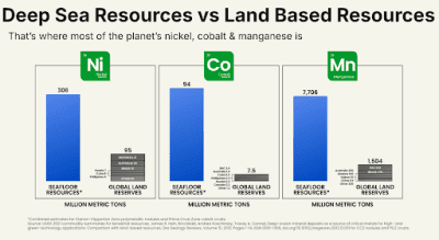 FAQS: Market for Deep Sea Critical Minerals - Impossible Metals