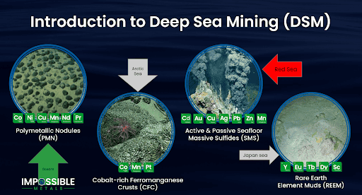 A.10 What are the different types of deep sea minerals? - Impossible Metals