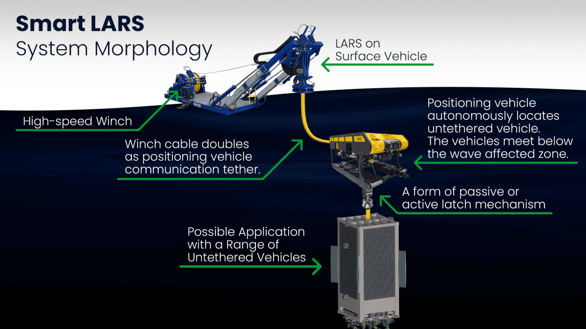 Polymetallic Nodules Harvesting | Robotic Collection System