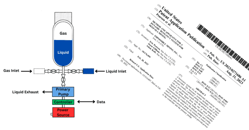 Impossible Metals Buoyancy Engines: A Revolution in Underwater ...