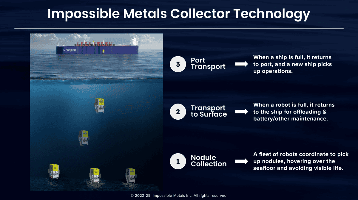 Polymetallic Nodules Harvesting | Robotic Collection System